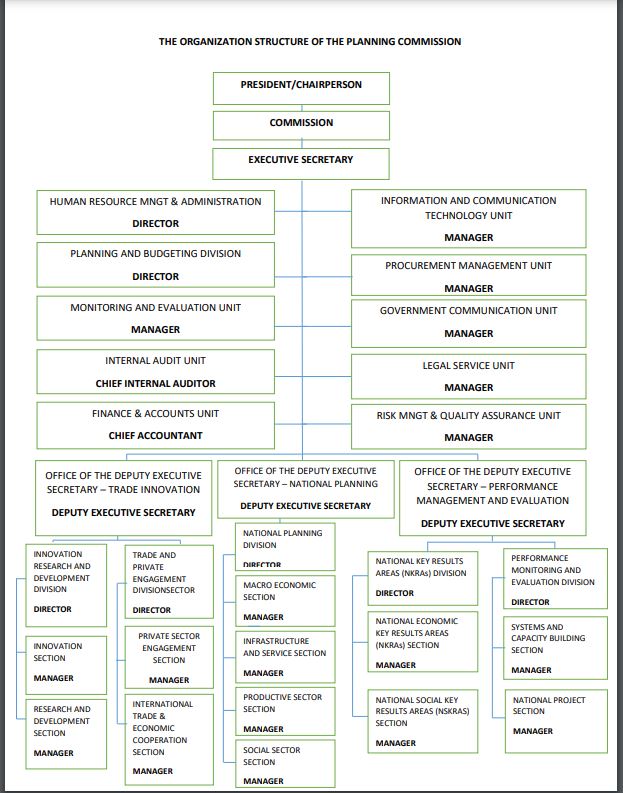Muundo wa Taasisi | PC - Tume ya Taifa ya Mipango